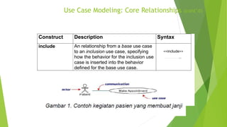 Pertemuan 9 UNIFIED MODELLING LANGUAGE - Copy.pptx