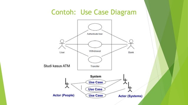 Pertemuan 9 UNIFIED MODELLING LANGUAGE - Copy.pptx