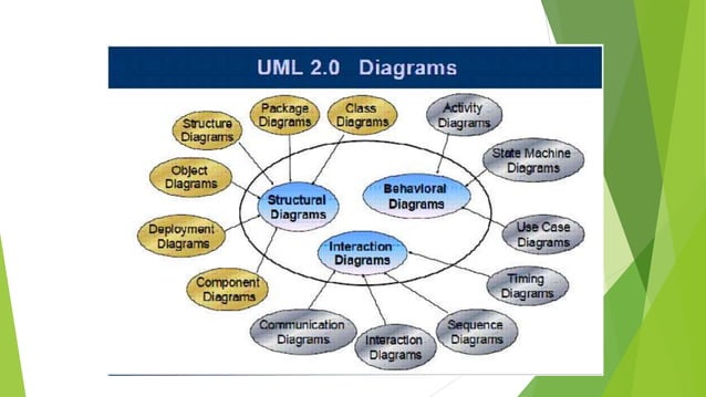 Pertemuan 9 UNIFIED MODELLING LANGUAGE - Copy.pptx