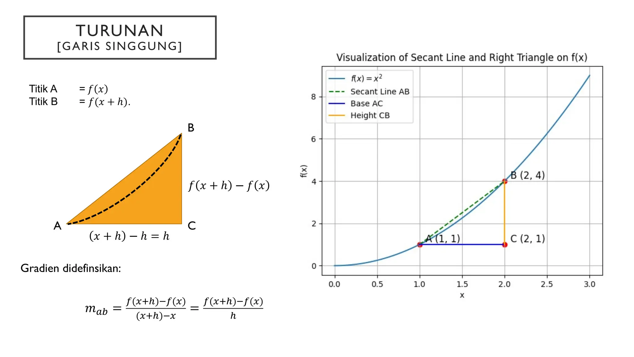 Pertemuan kalkulus, materi tentang turunan | PDF