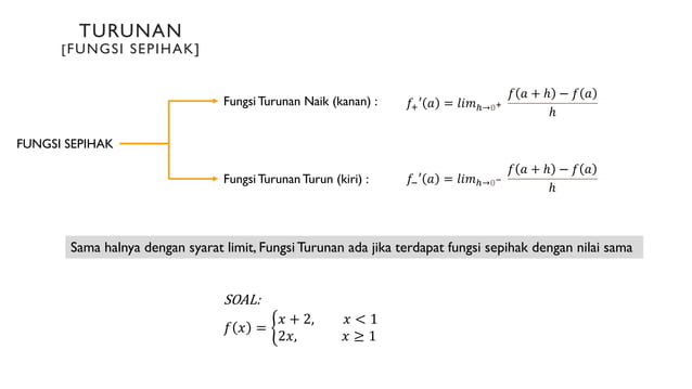 Pertemuan kalkulus, materi tentang turunan | PDF
