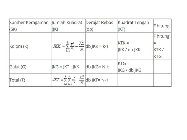 mata kuliah statistik pertemuan Anaova satu arah.pptx