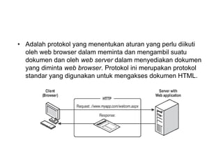 Pertemuan Dasar Pemrograman Web.pdf