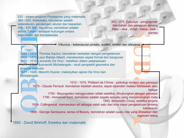 estetika dalam desain | PPT