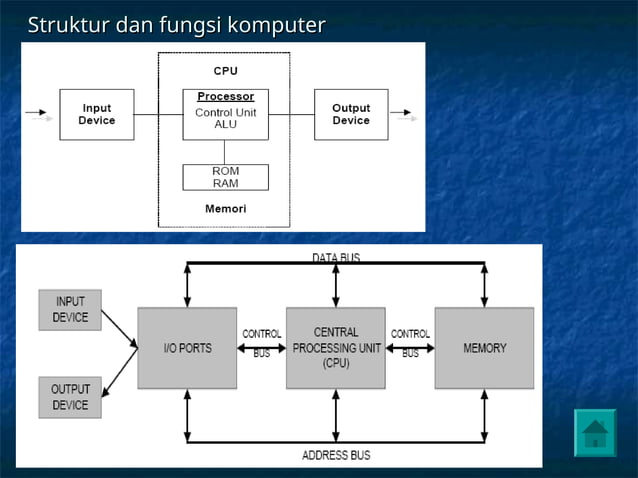 Pengantar Organisasi dan Arsitektur Komputer Pertemuan I | PPT