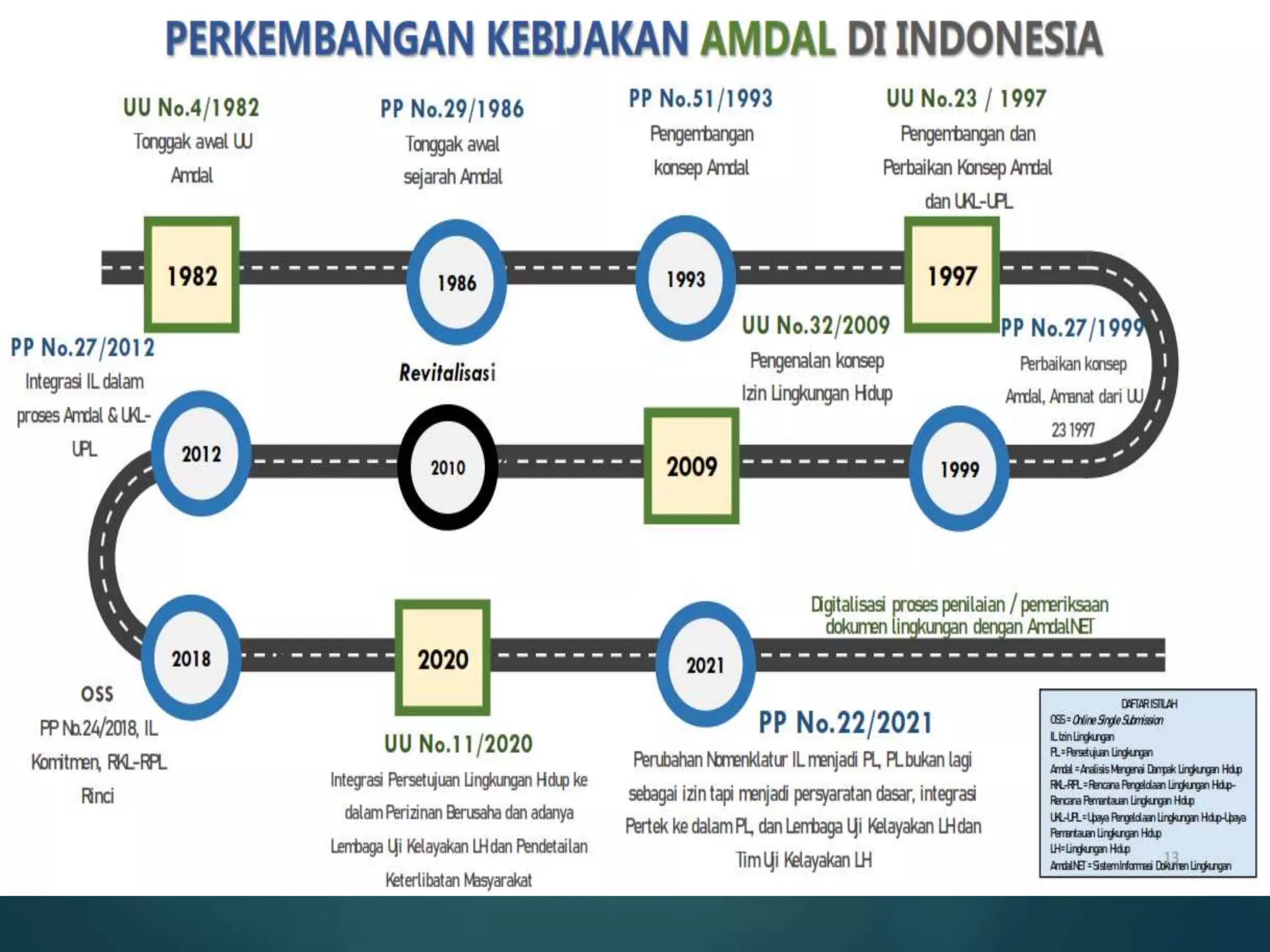 Pertemuan I Amdal.ppt