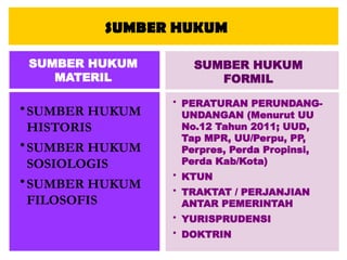 Pertemuan II Hukum Administrasi Negara mengenai sumber hukum ...