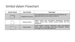 Pertemuan_II_-_Algoritma,_Flowchart,_dan_Pseudocode (1).pptx
