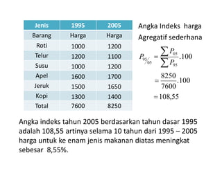 Pertemuan ii angka indeks | PDF