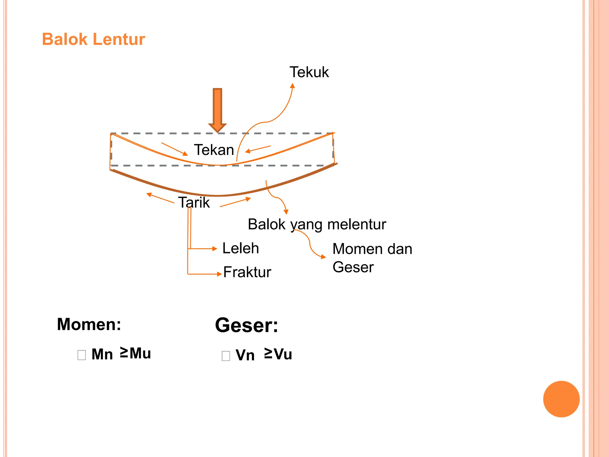 Pertemuan II - Perencanaan Balok pada struktur baja Balok Lentur V1.pptx