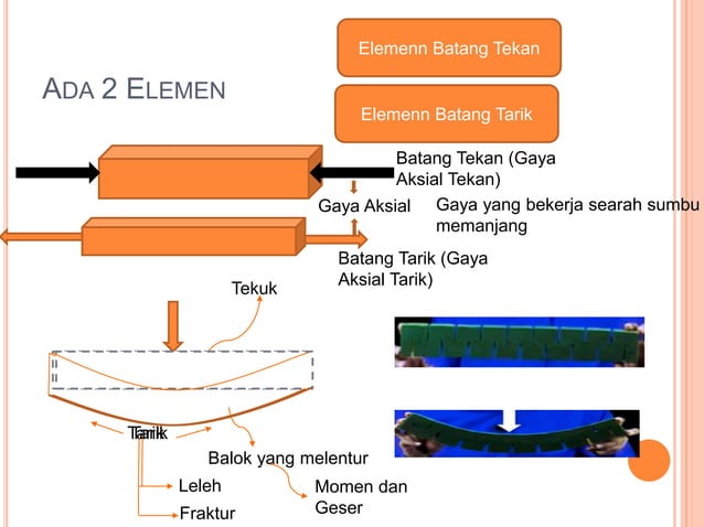 Pertemuan II - Perencanaan Balok pada struktur baja Balok Lentur V1.pptx