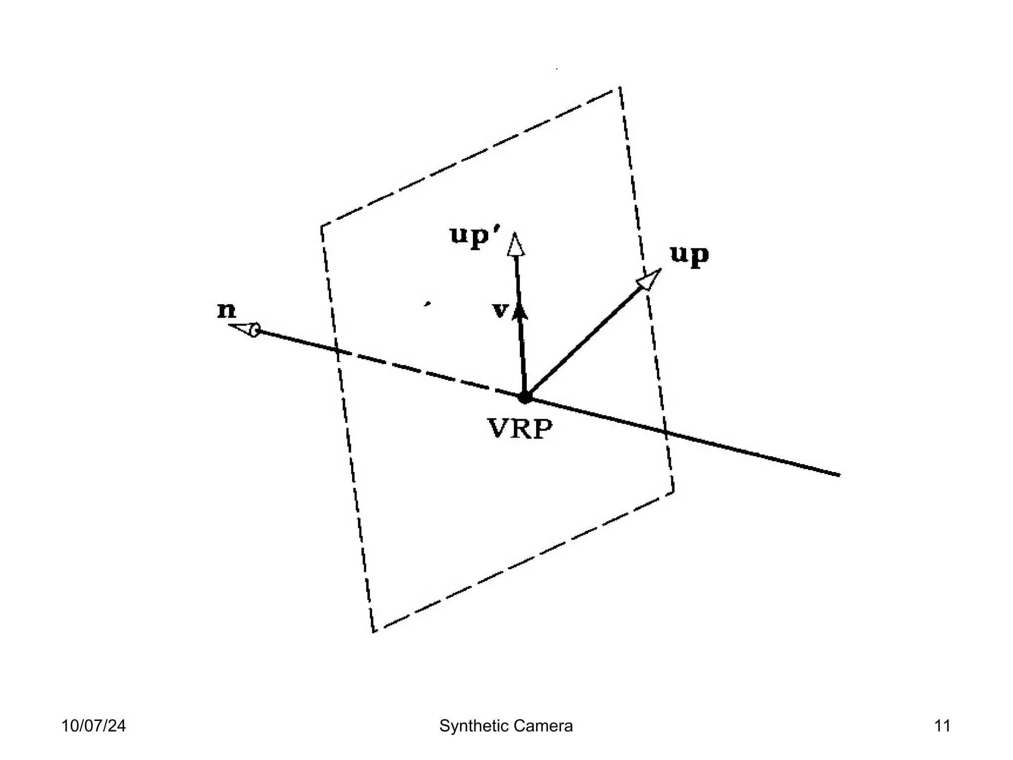 PERTEMUAN III SYNTHETIC CAMERA GRAFIKA KOMPUTER | PPT