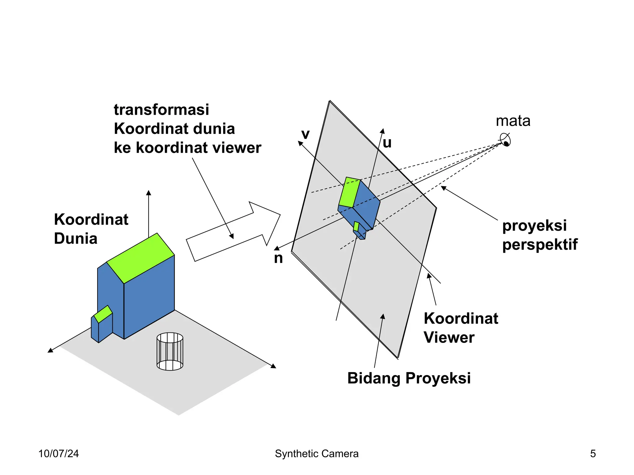 PERTEMUAN III SYNTHETIC CAMERA GRAFIKA KOMPUTER | PPT