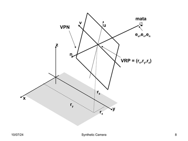 PERTEMUAN III SYNTHETIC CAMERA GRAFIKA KOMPUTER | PPT