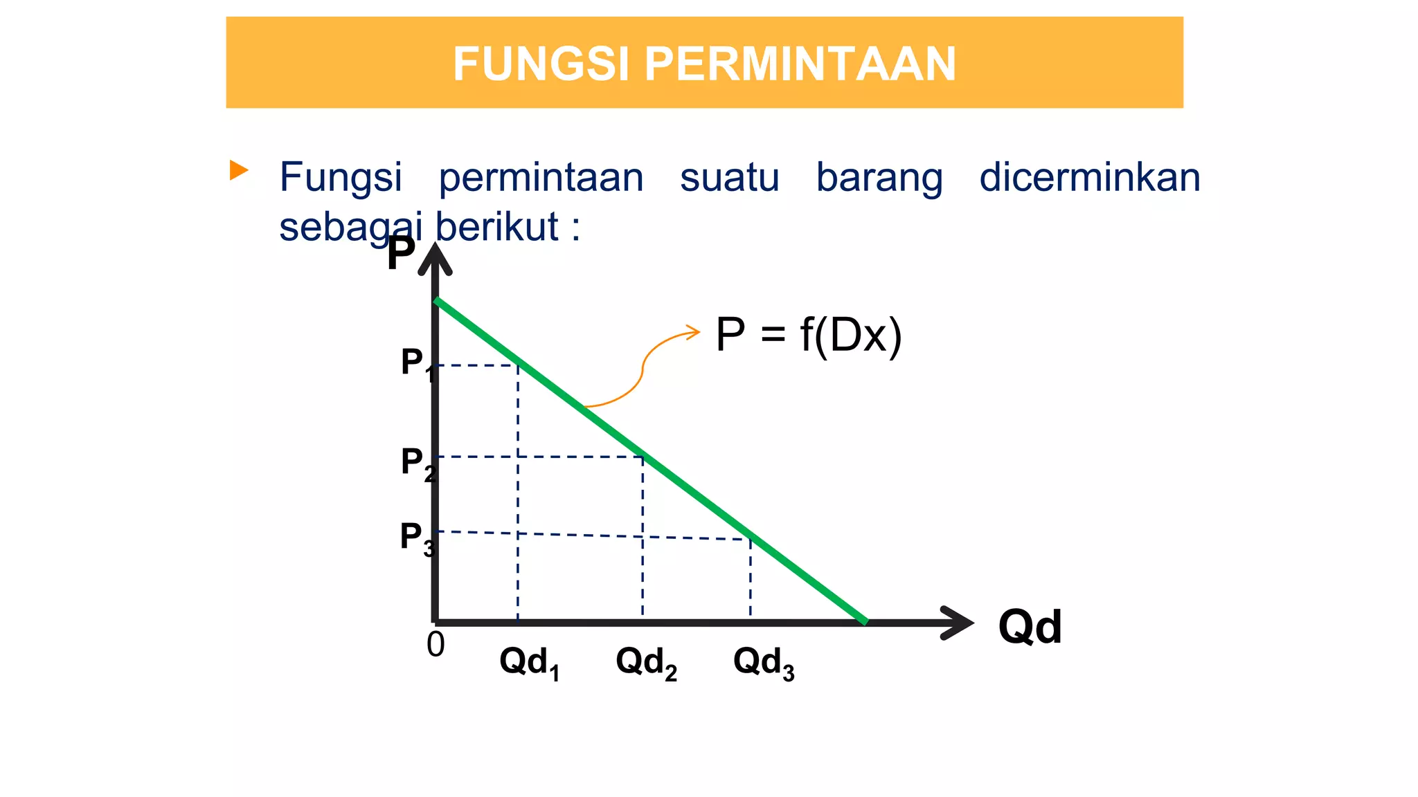 Pertemuan iii teori permintaan | PPTX