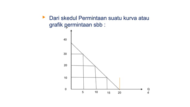 Pertemuan iii teori permintaan | PPTX