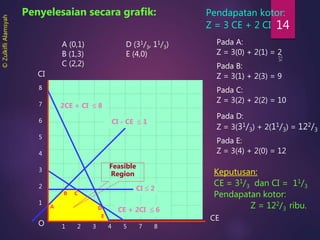 Pertemuan ii linier programing | PPTX
