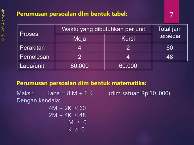 Pertemuan ii linier programing | PPT