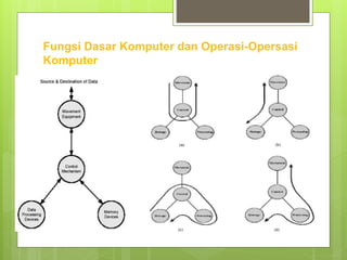 Pertemuan ii struktur dan fungsi komputer | PPTX