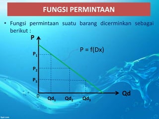 Pertemuan ii teori permintaan | PPTX