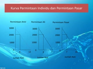 Pertemuan ii teori permintaan | PPTX