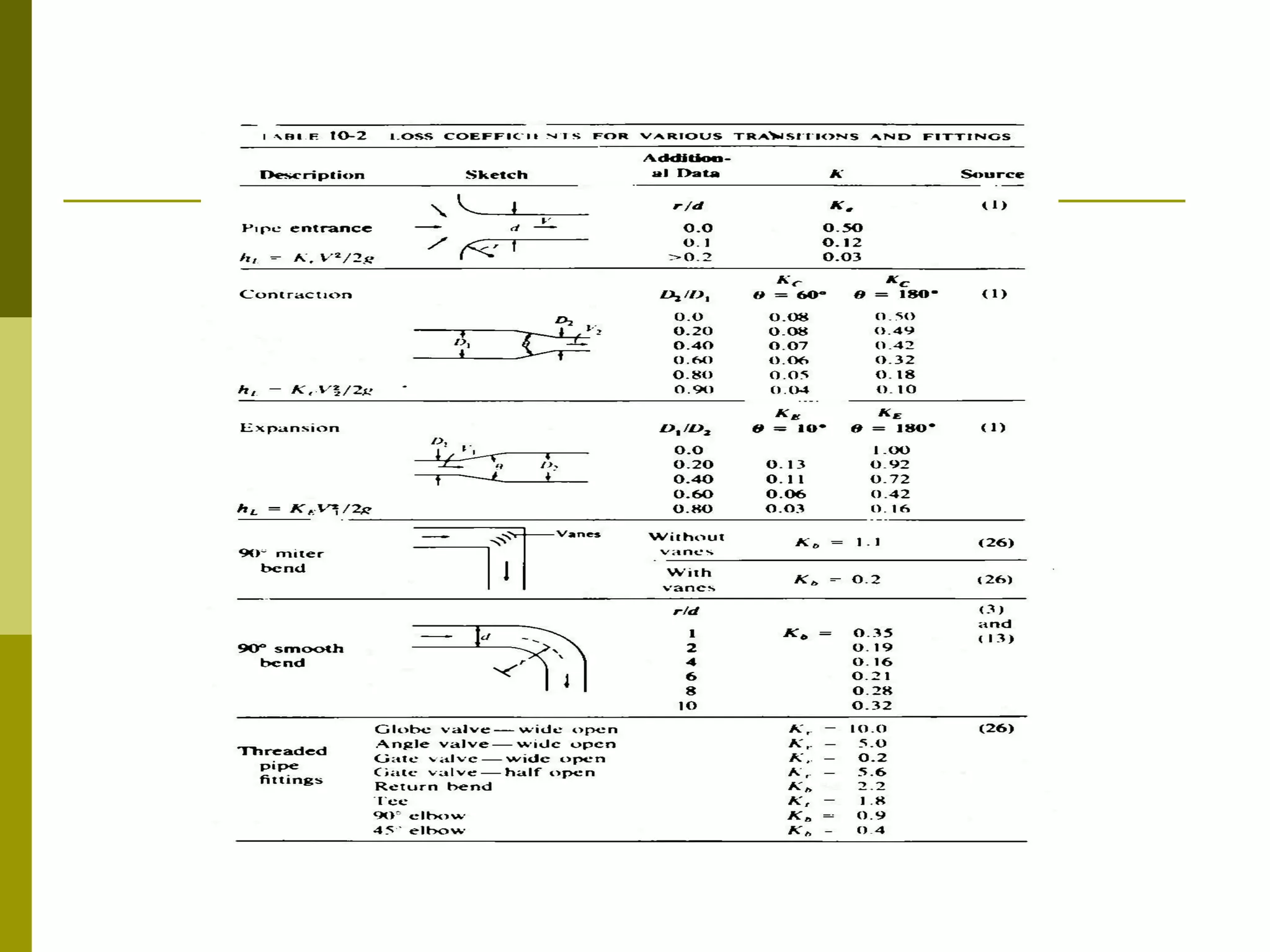 Pertemuan iv. hidrolika dan jenis aliran dalam saluran | PPT