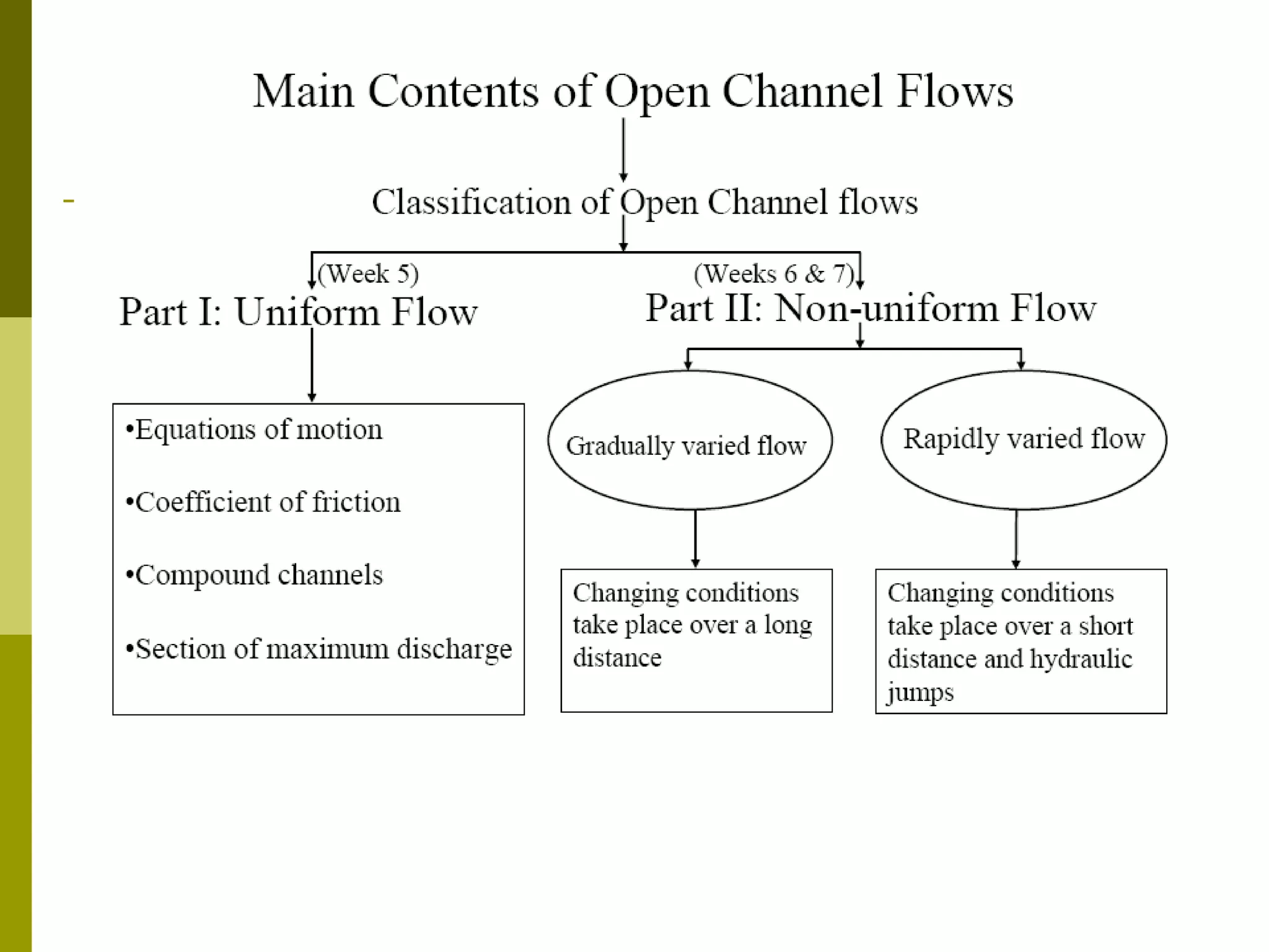 Pertemuan iv. hidrolika dan jenis aliran dalam saluran | PPT