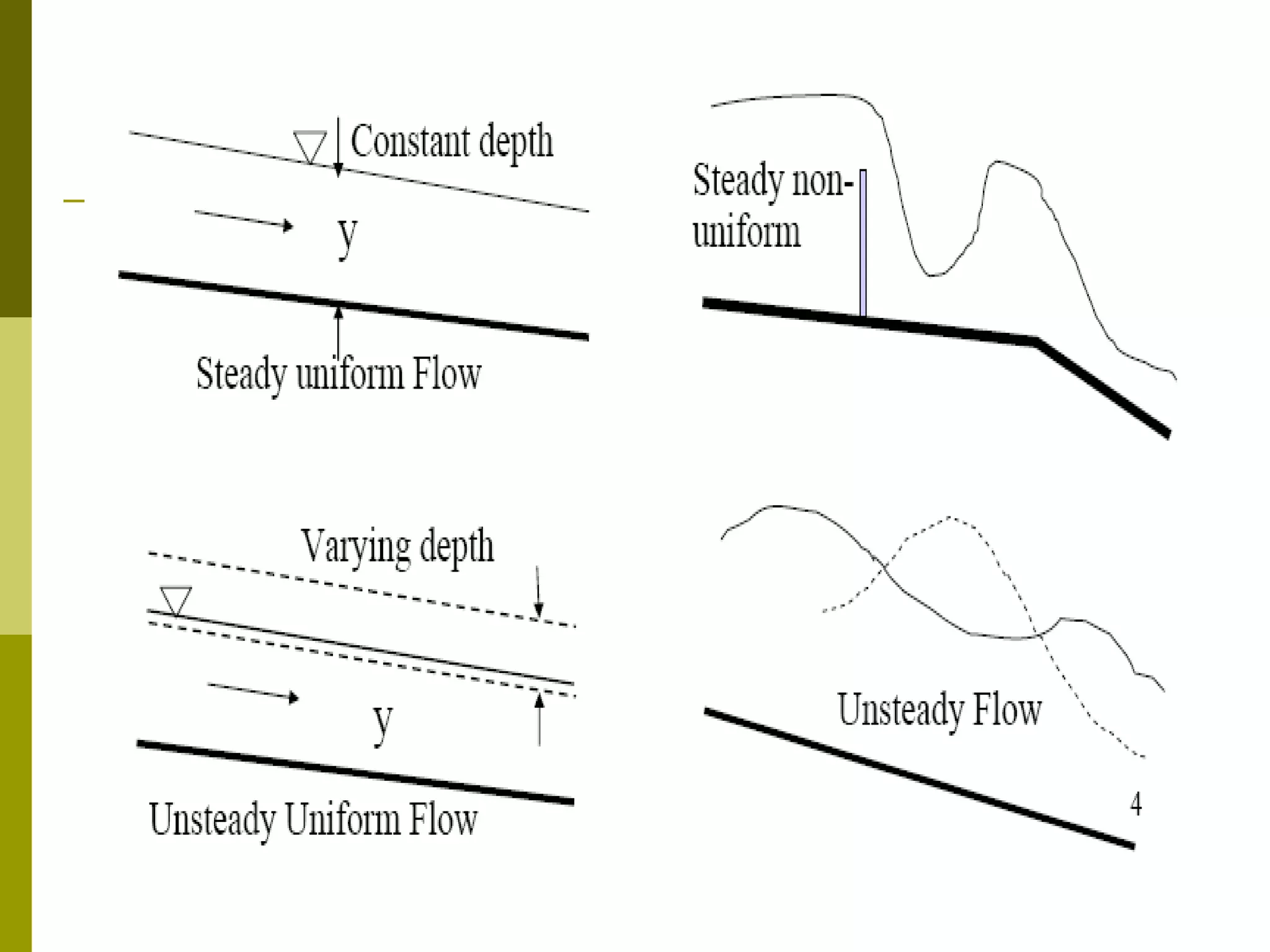 Pertemuan iv. hidrolika dan jenis aliran dalam saluran | PPT
