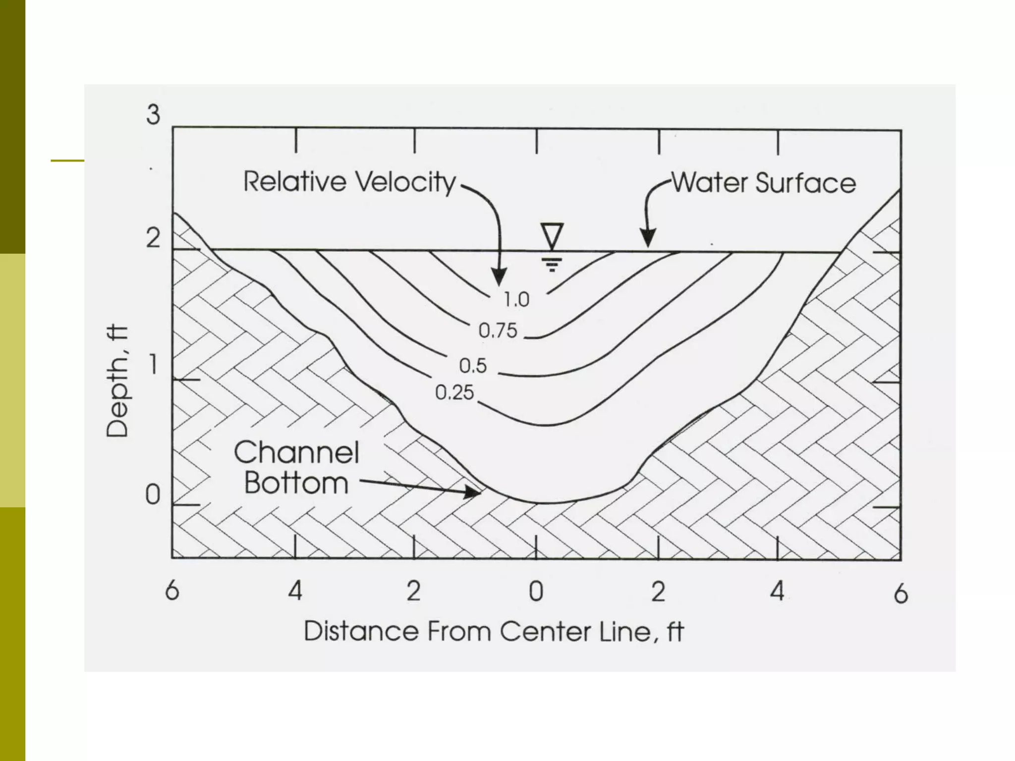 Pertemuan iv. hidrolika dan jenis aliran dalam saluran | PPT
