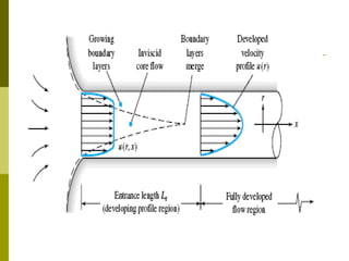 Pertemuan iv. hidrolika dan jenis aliran dalam saluran | PPT