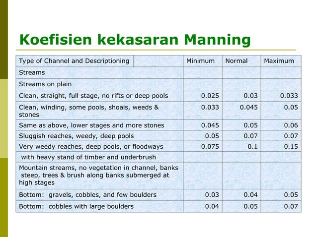 Pertemuan IV. HIDROLIKA DAN JENIS ALIRAN DALAM SALURAN.ppt