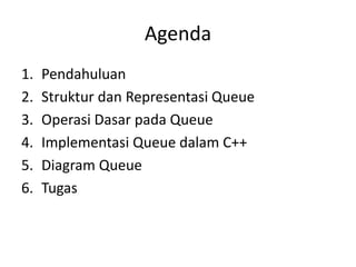 Pengantar Antrian Queue dan Implementasi | PPT