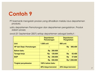 PERTEMUAN IX PRODUK CACAT DAN PRODUK RUSAK.ppt