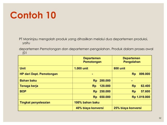 PERTEMUAN IX PRODUK CACAT DAN PRODUK RUSAK.ppt