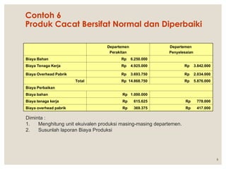 PERTEMUAN IX PRODUK CACAT DAN PRODUK RUSAK.ppt