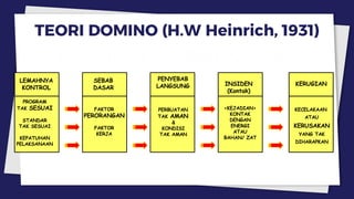 Konsep Kecelakaan Akibat Kerja di Tempat Kerja.pptx