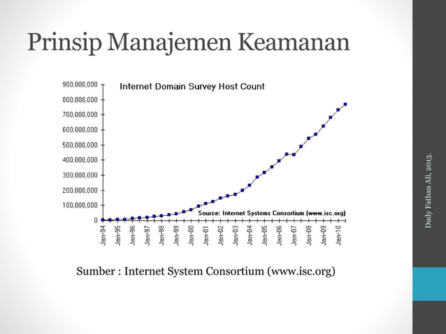 Information System Security - Prinsip Manajemen Keamanan | PPTX