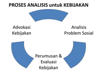 Pertemuan ke 10 - analisis kebijakan sosial | PDF