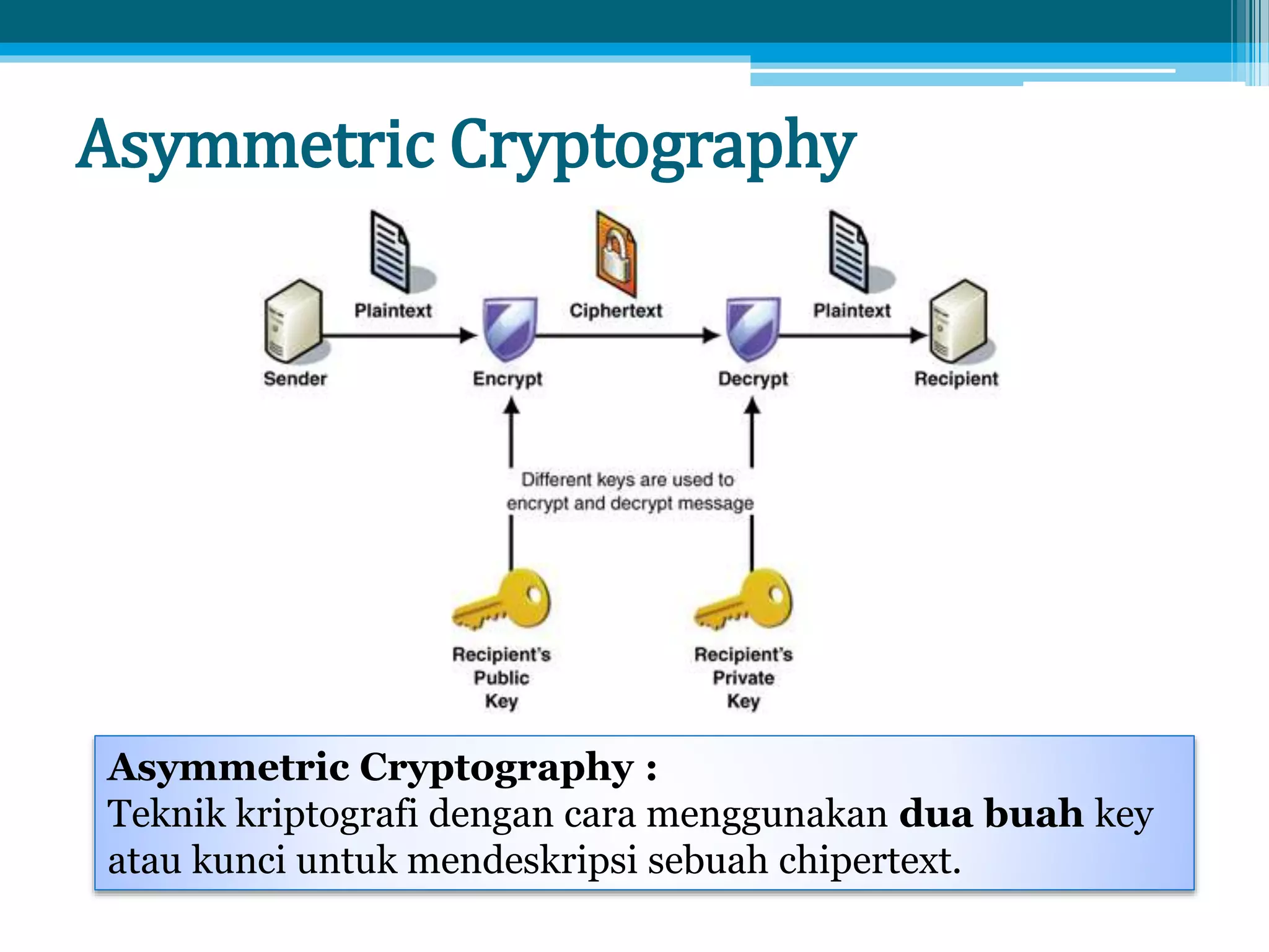 Information System Security - Kriptografi | PPT