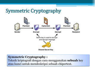 Information System Security - Kriptografi | PPT