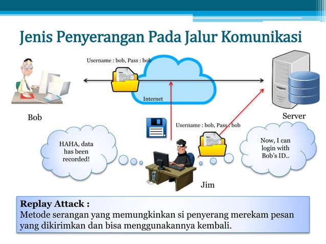 Information System Security - Kriptografi | PPT
