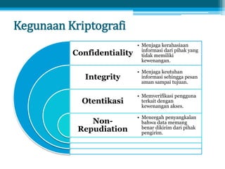 Information System Security - Kriptografi | PPT