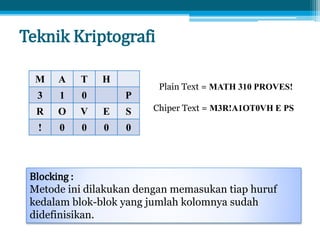 Information System Security - Kriptografi | PPT