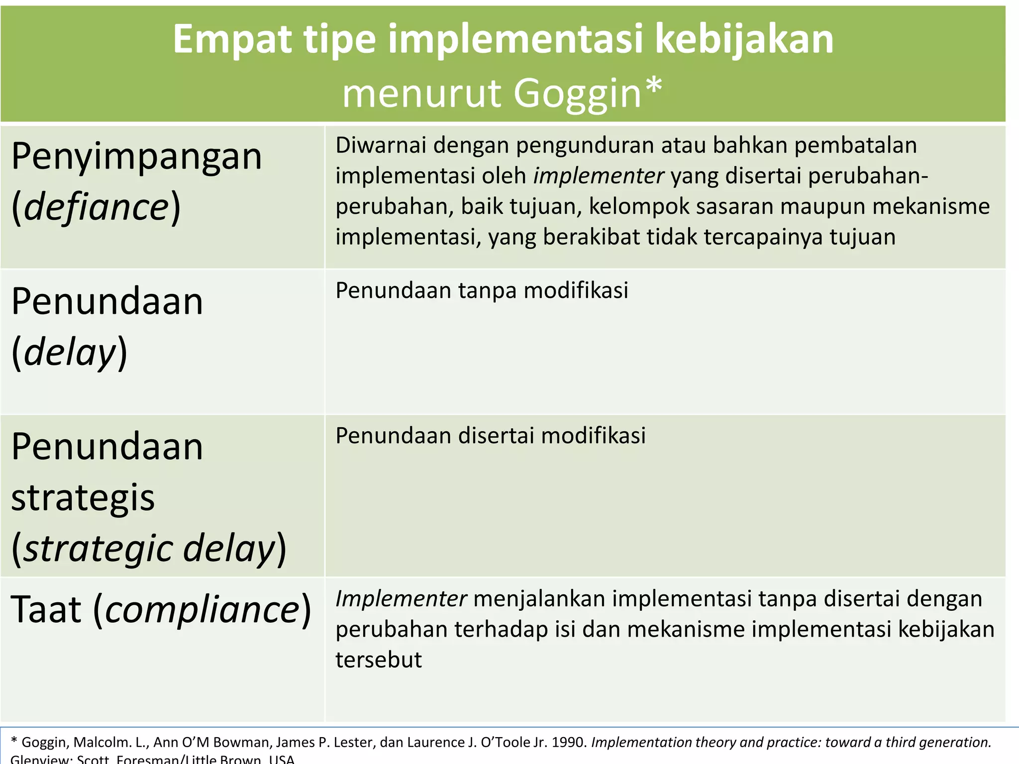 Pertemuan ke 11 - implementasi kebijakan sosial | PDF