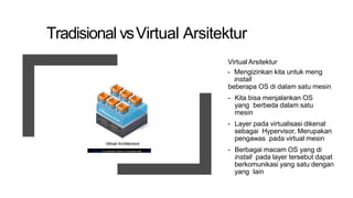 Pertemuan Ke-12 - Sistem Operasi -Mesin Virtual (VM).pptx