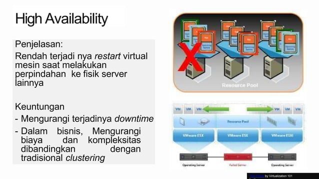 Pertemuan Ke-12 - Sistem Operasi -Mesin Virtual (VM).pptx