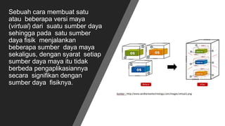 Pertemuan Ke-12 - Sistem Operasi -Mesin Virtual (VM).pptx