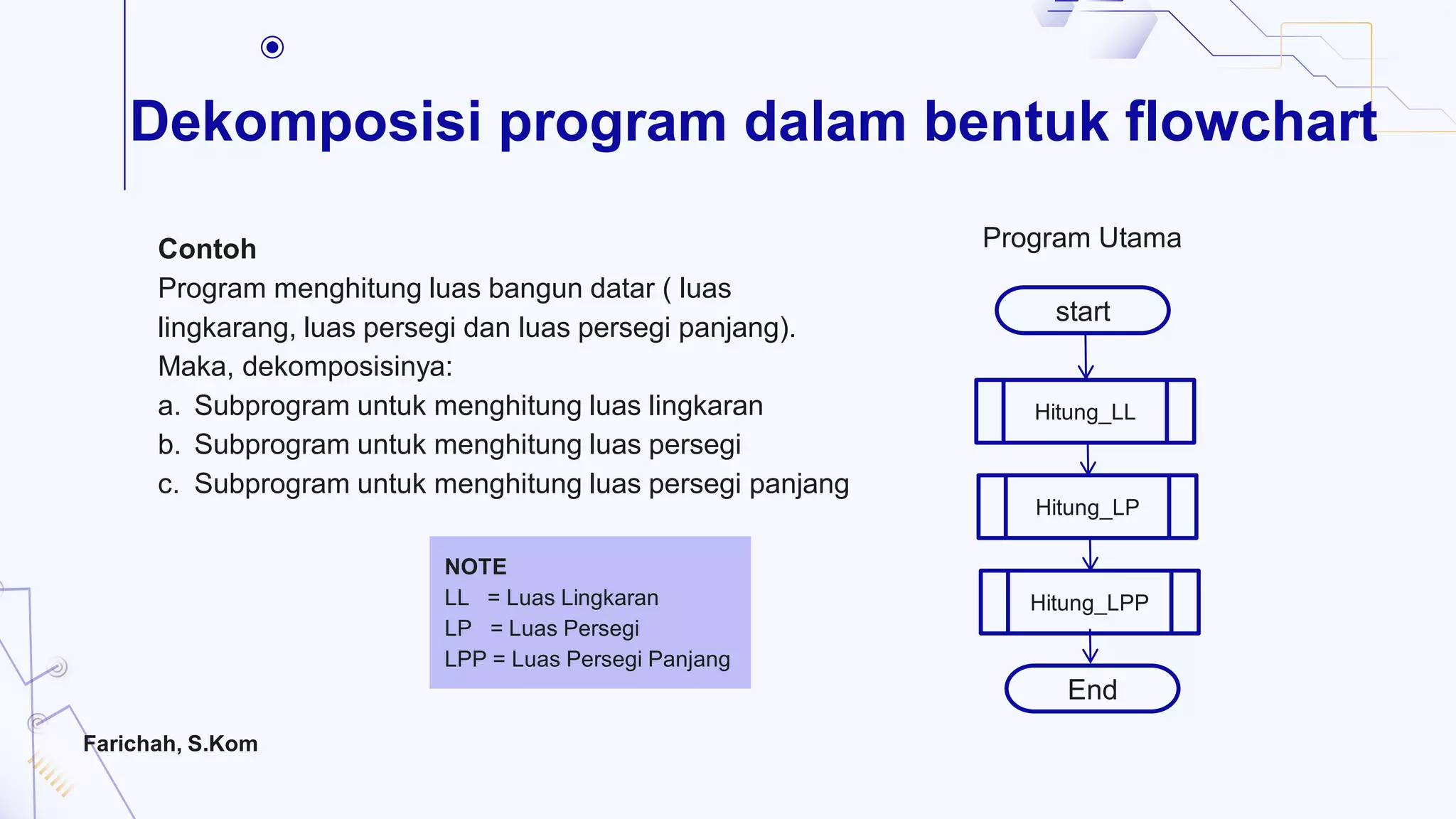 Algoritma dan Pemrograman Kelas 9 | PDF