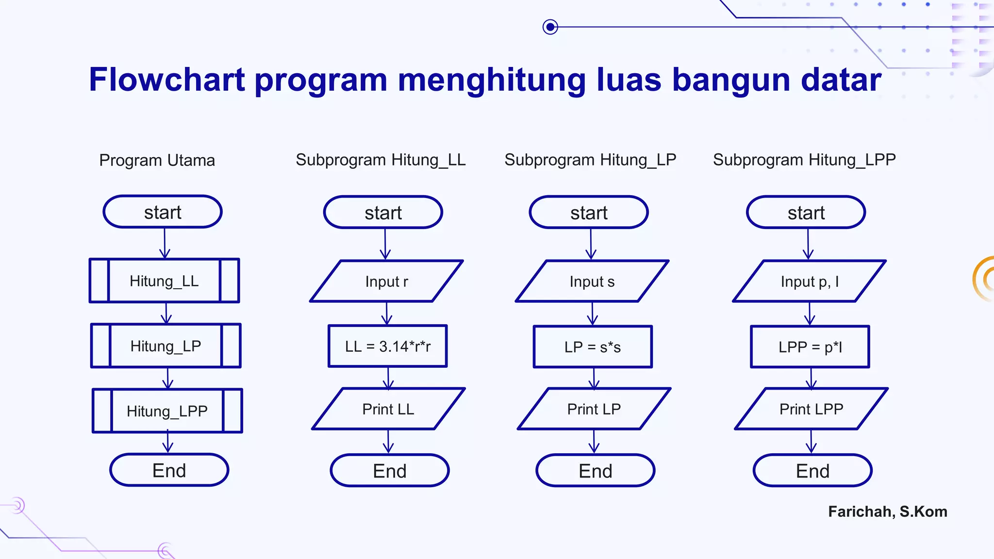 Algoritma dan Pemrograman Kelas 9 | PDF