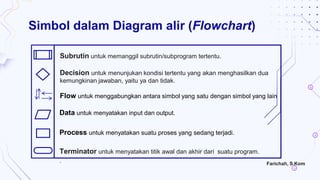 Algoritma dan Pemrograman Kelas 9 | PDF